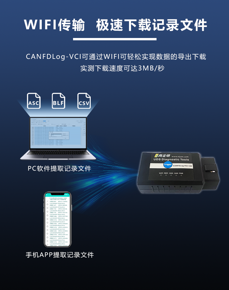 CANFDLog-VCI-128智诊工具