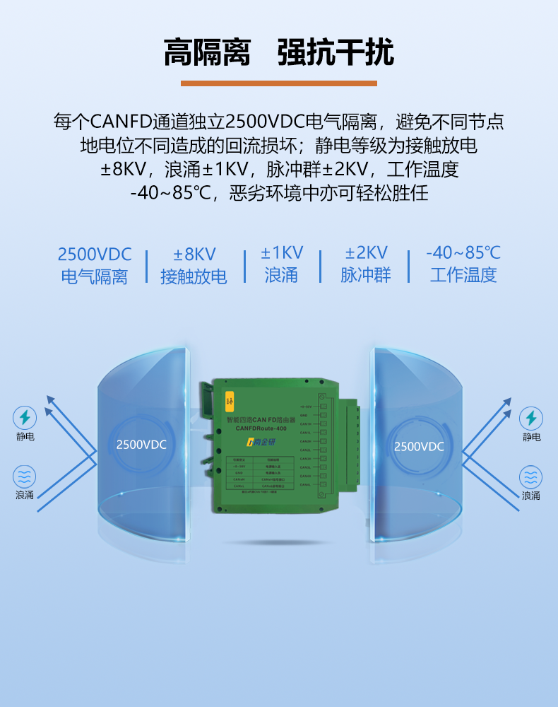 CANFDRoute-400|CANFD网络拓展|CANFD|网络拓展|南金研